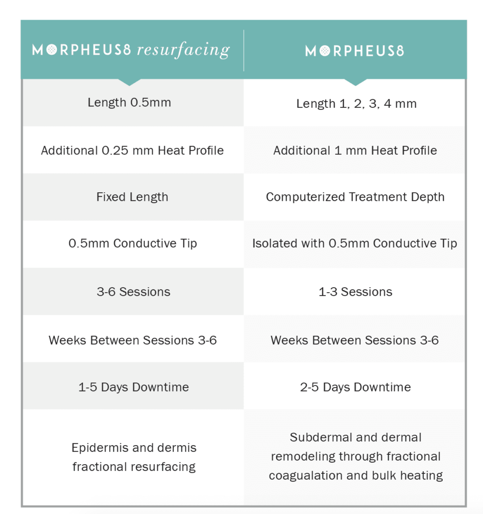 Morpheus8 | Noninvasive Skin Resurfacing | The Med Spa